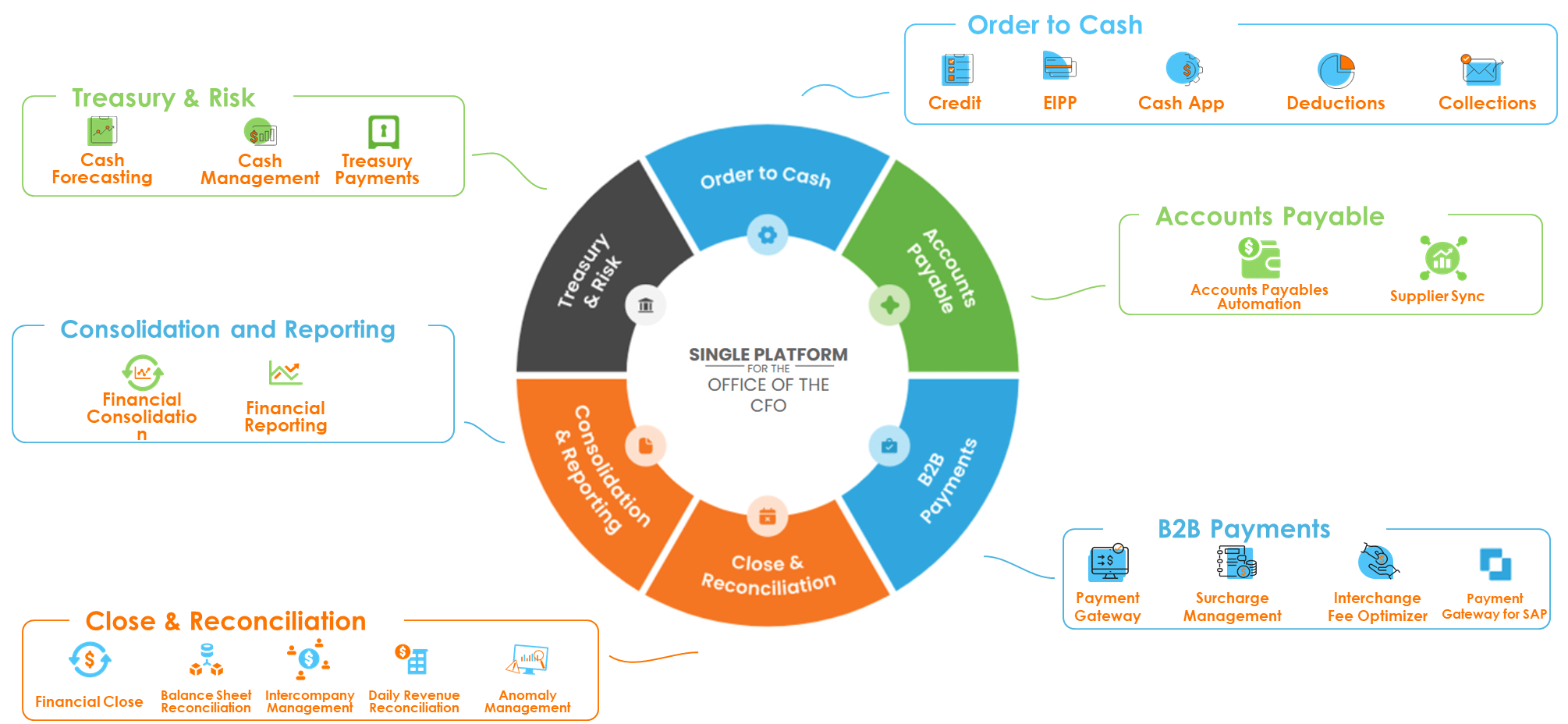 Merlin - Partnership with High Radius